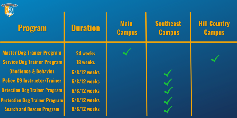 Dog Trainer School Programs | School for Dog Trainers