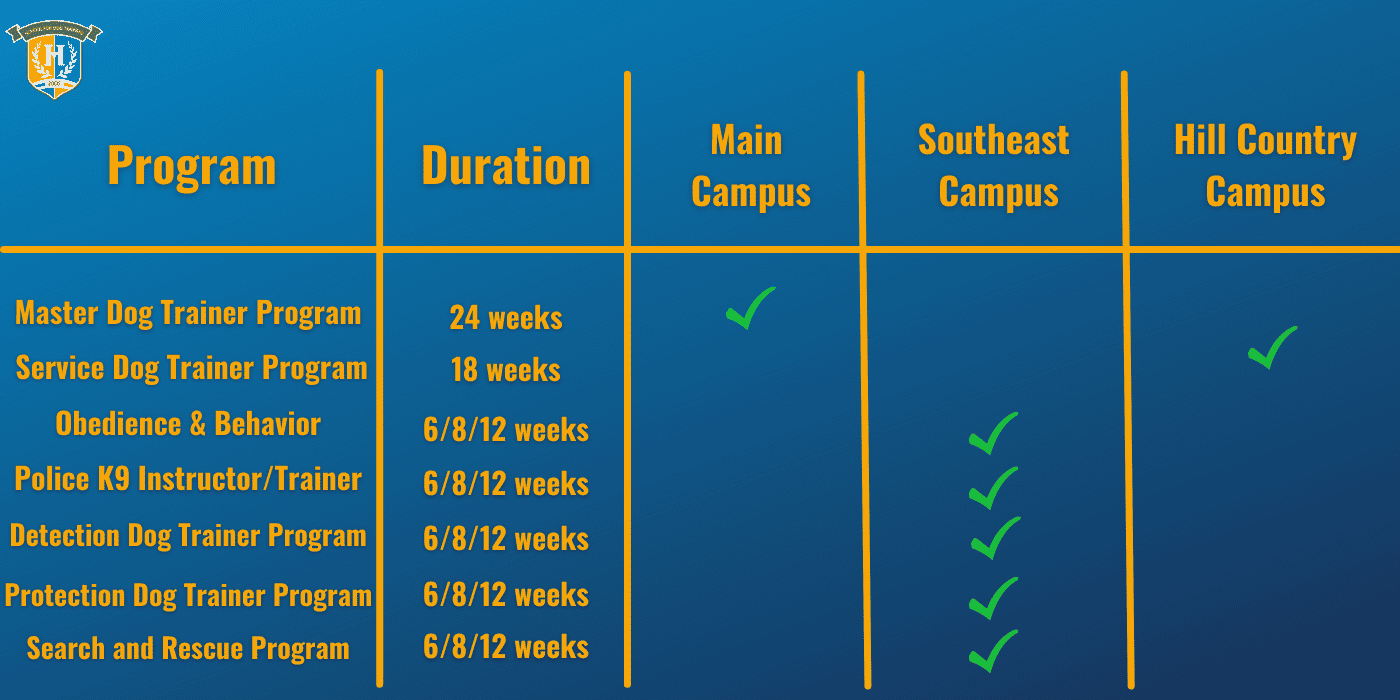 Dog Trainer School Programs | School for Dog Trainers